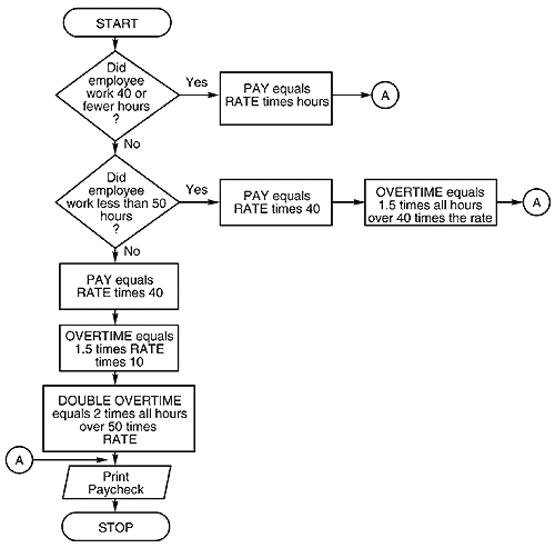 graphgoodsite - Blog