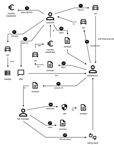 How To Find Boundaries For Modules Microservices Or Bounded Contexts 