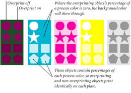 Color Example 5: InDesign trapping