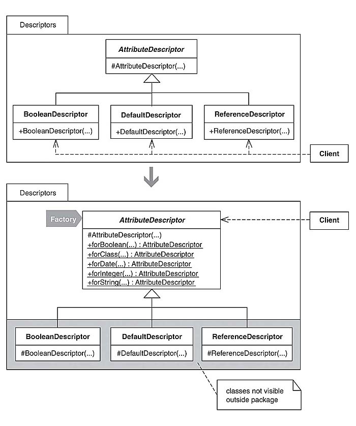 패턴을 활용한 리팩터링(Refactoring to Patterns) : 네이버 블로그