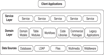 System.Util.*: Introducción a los servicios
