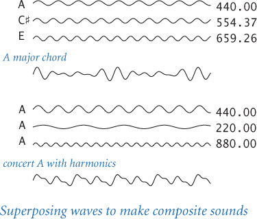 Vinyl record under 1000x magnification : r/interestingasfuck