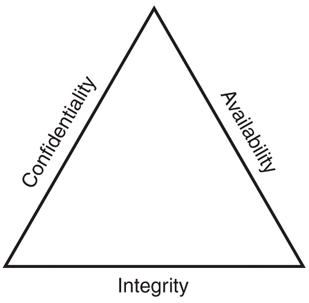 This system is so secure that... : r/talesfromtechsupport