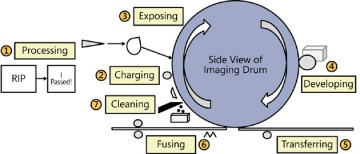 TIL that on this day (September 16) in 1959, the Xerox 914 copier was ...