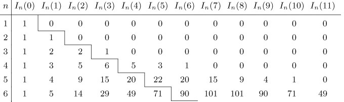 matrices - Formulas to calculate the number of inversions for a permutation of n length: (help ...