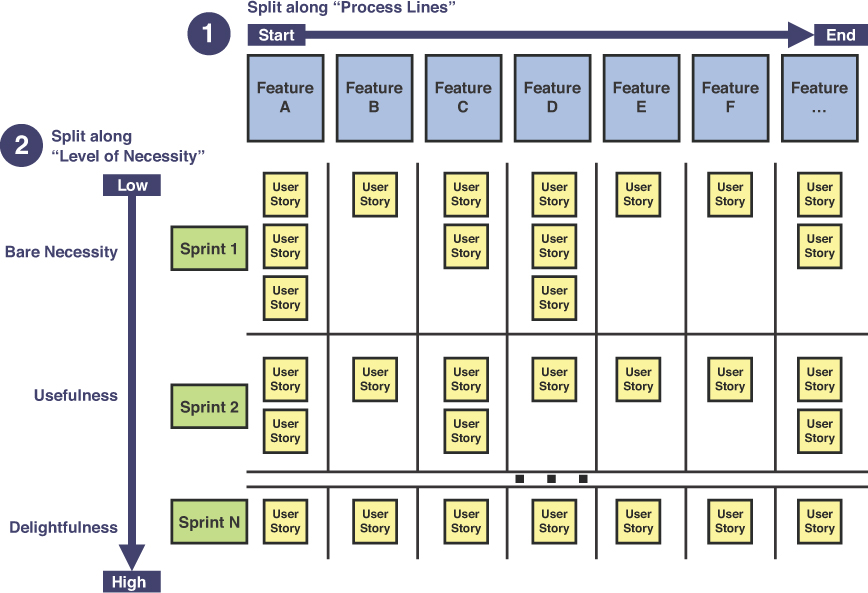 How to effectively deal with Epics (SCRUM) : r/clickup