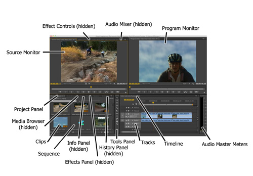Touring The Adobe Premiere Pro CS6 Interface Peachpit